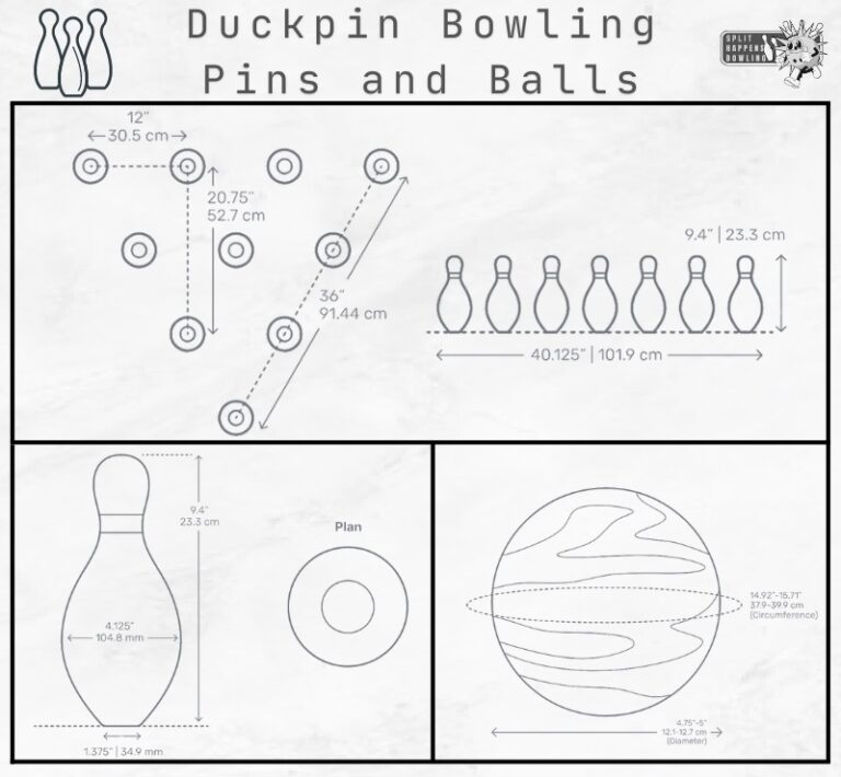 What is Duckpin Bowling - How To Play - Split Happens Bowling